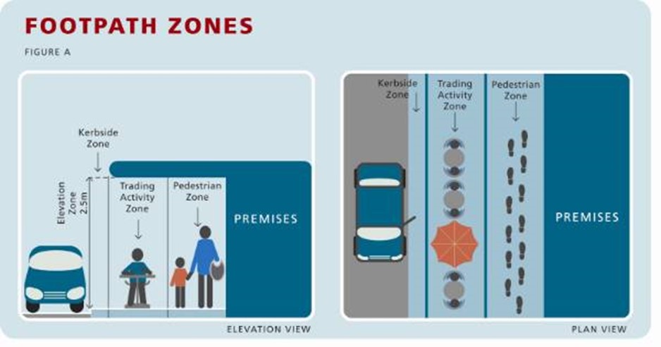 Footpath Trading | Whitehorse City Council