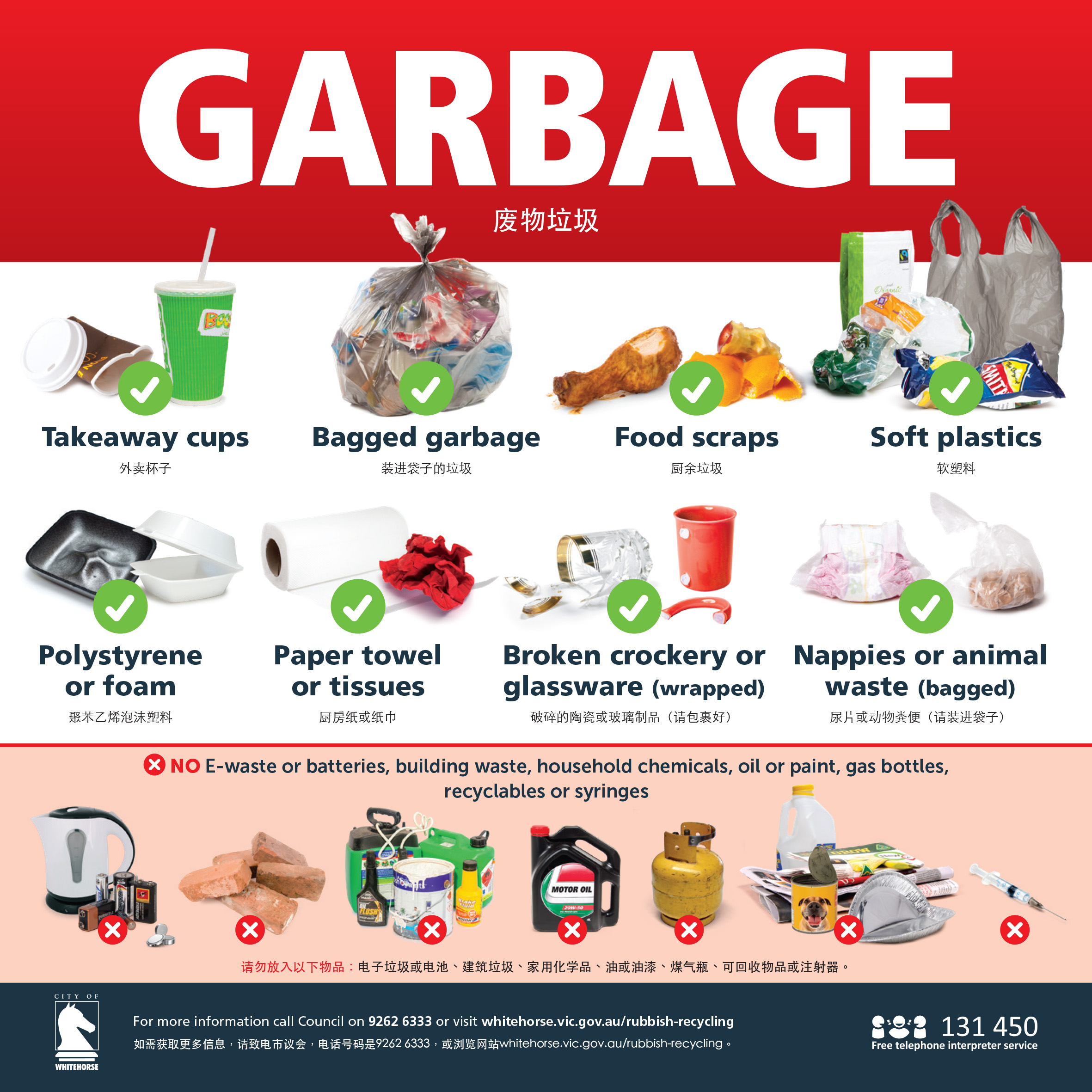 Waste and Recycling Education Resources | Whitehorse City Council