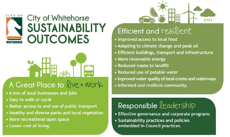 Sustainability at Council | Whitehorse City Council