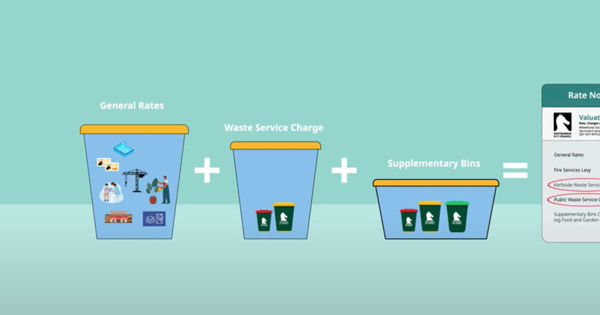 About the Waste Service Charge | Whitehorse City Council